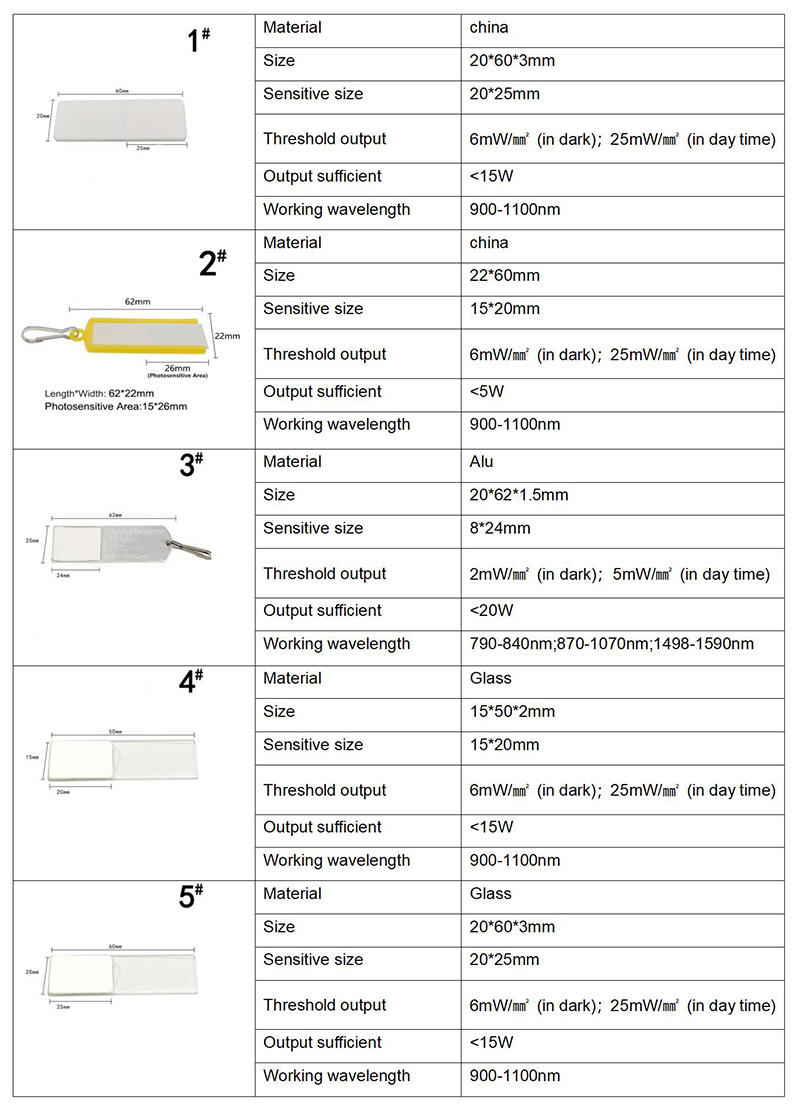 Laserland Laser Alignment Card Double-frequency Card IR Detection ...